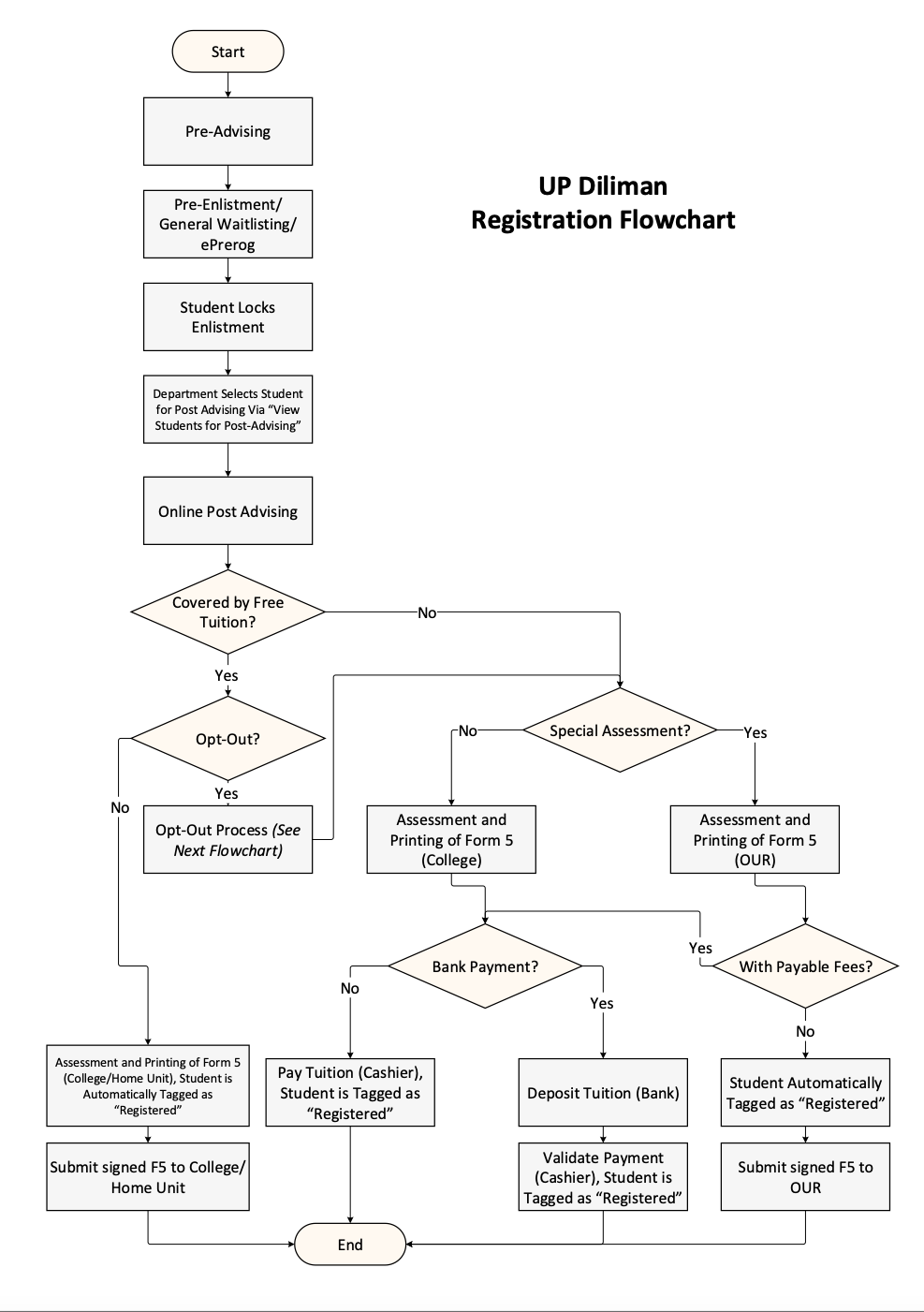 Enlistment Instructions/FAQ - UP Diliman Department of Philosophy